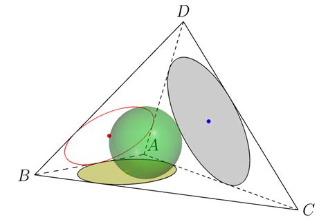Tikz Dplot How Can I Draw The Circle Is Inscribed In Triangle In D TeX LaTeX Stack Exchange