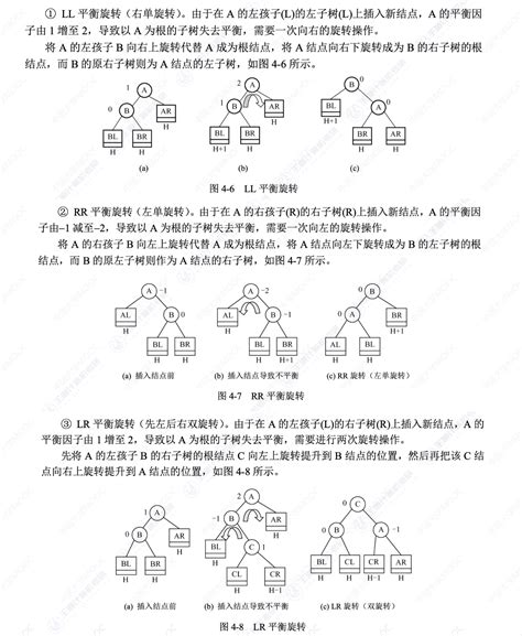考研系列 408真题数据结构篇10 17数据结构考研真题 Csdn博客 考研系列 408真题数据结构篇10 17数据结构考研真题 Csdn博客