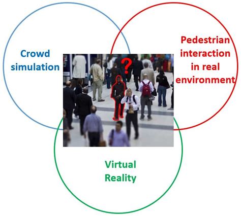 1 This Thesis On The Analysis Of Human Behaviour When Navigating In A Download Scientific