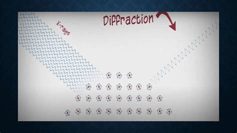 X Ray Diffraction X Ray Diffraction By Braggs Law Pptx