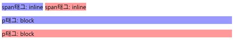 Html Block Inline 그리고 Position