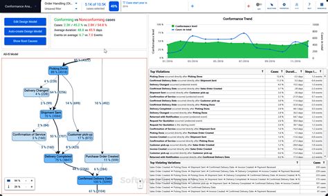 Qpr Processanalyzer Pricing Features And Reviews May 2025