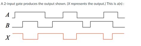 Solved A 2 Input Gate Produces The Output Shown X