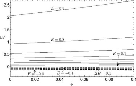 A Contour Deviation Map Depicting The Relation Of The Relative