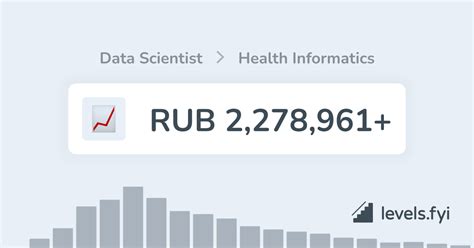 Health Informatics Data Scientist Salary