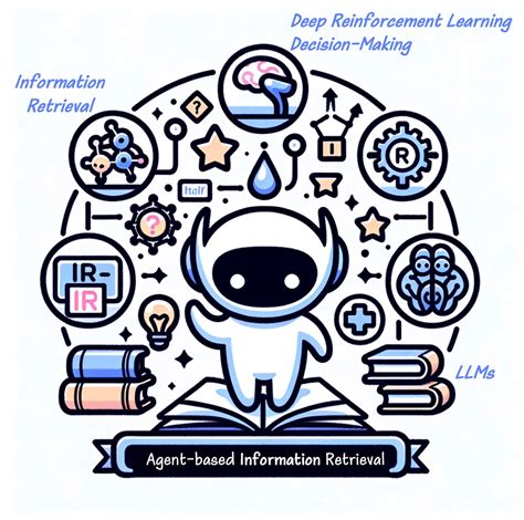 About Agentir 1st Workshop On Agent Based Information Retrieval