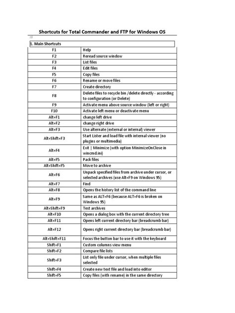 Shortcuts For Total Commander And Ftp For Windows Os Pdf Command