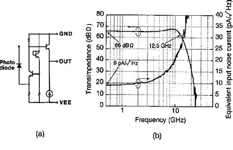 Figure 2 From High Performance 10 Gbit S Optical Receiver Using Avalanche Photodiode And