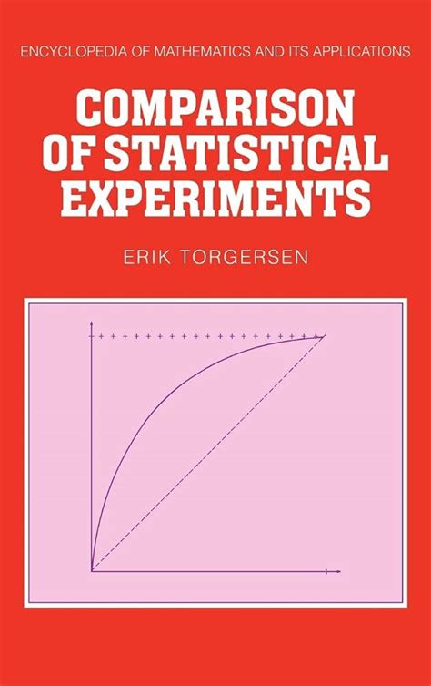 Comparison Of Statistical Experiments Encyclopedia Of Mathematics And Its