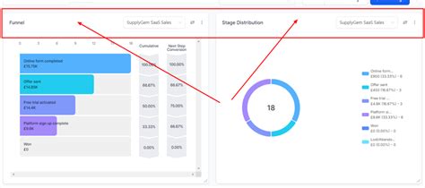 Gohighlevel Custom Css And Dashboard Customization 2025