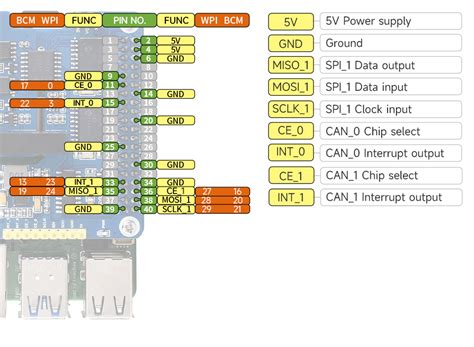 2 Ch Izolovani Can Bus Hat Za Raspberry Pi Dual Chips Solution