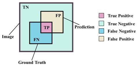 Information Free Full Text Component Recognition And Coordinate Extraction In Two