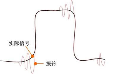 Understanding Isp Pipeline Sharpen 知乎
