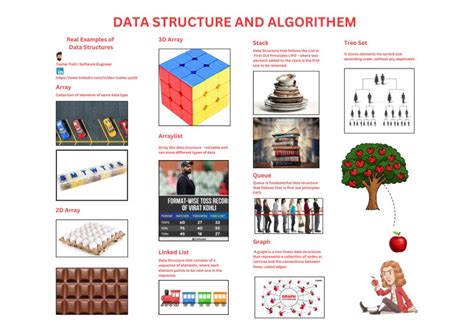 Tushar Patil On Linkedin Data Structures And Algorithms Data Structures Array Linked