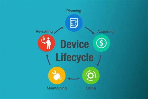 Device Lifecycle Management Expert Guide For Apple Devices