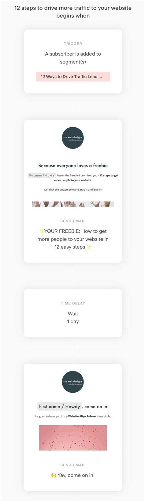 The Difference Between An Email Welcome Sequence Nurture Sequence