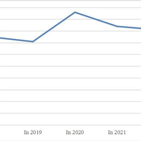 Particle Energy Coupling Download Scientific Diagram