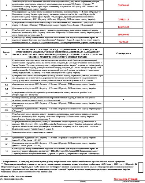 Приклад заповнення №1 Додаток Ф3 декларації про доходи податкова