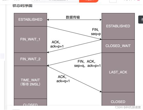 服务器大量tcp Closewait服务器大量closewait Csdn博客