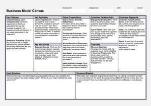BUSINESS MODEL CANVAS IN SCRUM Tech Agilist