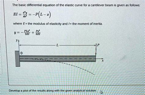 Solved The Basic Differential Equation Of The Elastic Curve For A Cantilever Beam Is Given As
