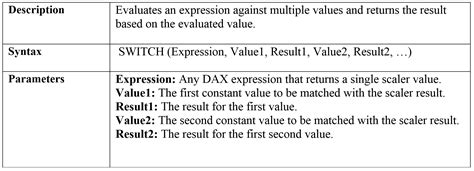 Logical Functions In DAX SWITCH TRUE FALSE NOT
