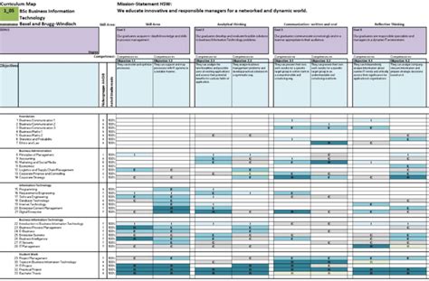 BSc BIT Curriculum Map Download Scientific Diagram