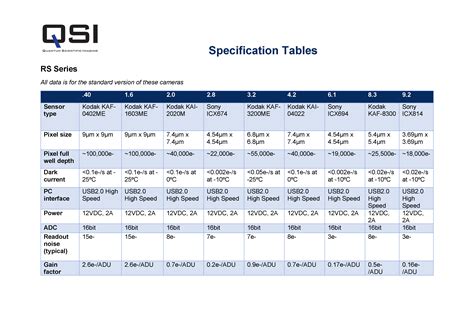 table of specification 1st grading gambaran