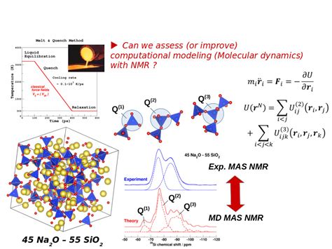Computational Nmr Iramis