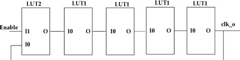 figure 7 from a 7 4 bit enob 600 ms s fpga based online calibrated