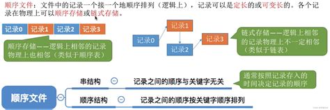 王道计算机考研 操作系统学习笔记 完整思维导图篇章四 文件管理王道计算机考研 位示图法 Csdn博客