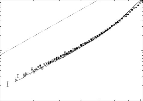 The Double Logarithmic Plot Of ∆c T 2 T 1 τ T W1 Versus L T 2 τ