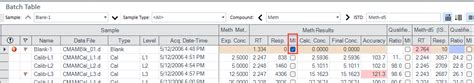 How To Track Which Samples Have Been Have Been Modified In Agilent Masshunter Quantitative