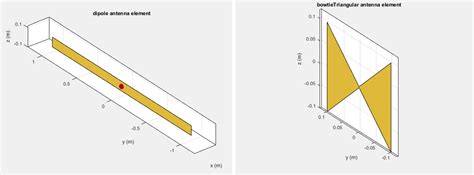 Antenna Classification Matlab And Simulink
