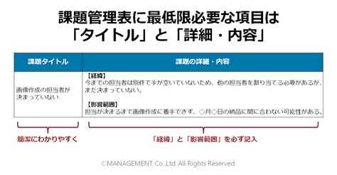 課題管理を効率的に！ 初心者にも使える「課題管理表起票のコツ」 think management（シンク！マネジメント）