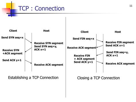 PPT Introduction To TCP IP PowerPoint Presentation Free Download ID 6127189