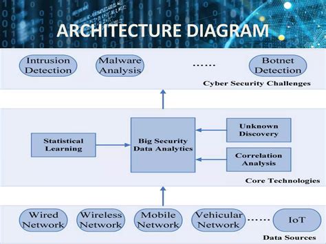 Network Traffic Analysis With Cyber Security Pptx