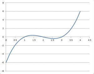 Can A Function Have Repeating Y Values Key Ideas JDM Educational