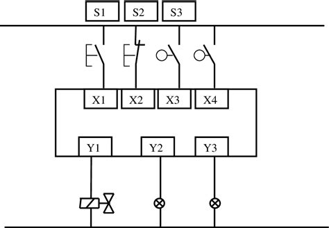 Figure From PLC Programming For Industrial Automation Semantic Scholar