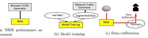 1 Motivation For Ilot Network Traffic Generation Scenario