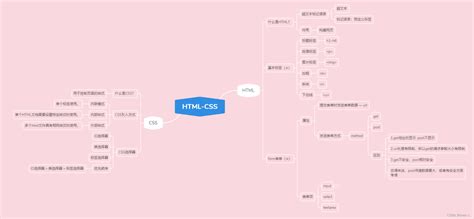 web前端 html、css web前端代码框架html csdn博客