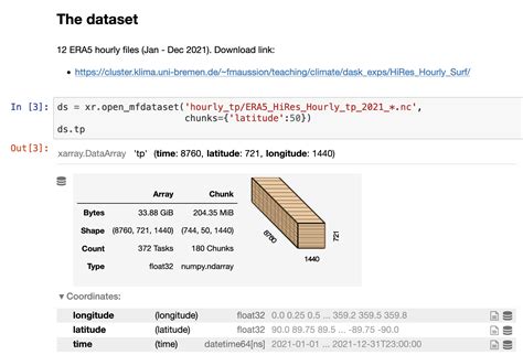 optimizing climatology calculation with xarray and dask science pangeo