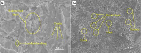 A Sem Machined Surface Of Ti B4c Nanocomposites Localized Melting B Download Scientific