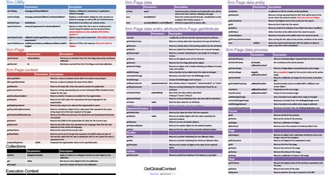 Crm Commands Cheat Sheet Cheat Sheet Bank2home Com