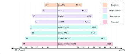 Ablation Experiments Download Scientific Diagram