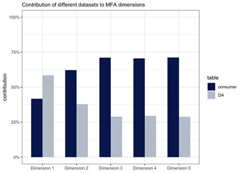 chapter 12 multiple factor ial analysis mfa the r opus v2