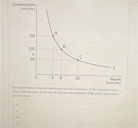 Solved The Diagram Above Shows The Indifference Curve Of A Chegg