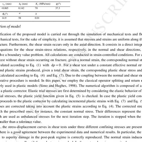 Peak Shear Stress Versus Normal Stress In Direct Shear Tests Download Scientific Diagram