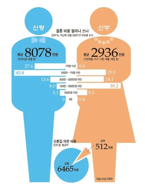 블라인드 블라블라 남자들이 시댁 어쩌고 불평에 발작하는 이유