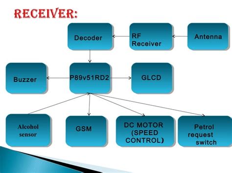 Digital Alcohol Detection And Automatic Signalling System Along Ppt